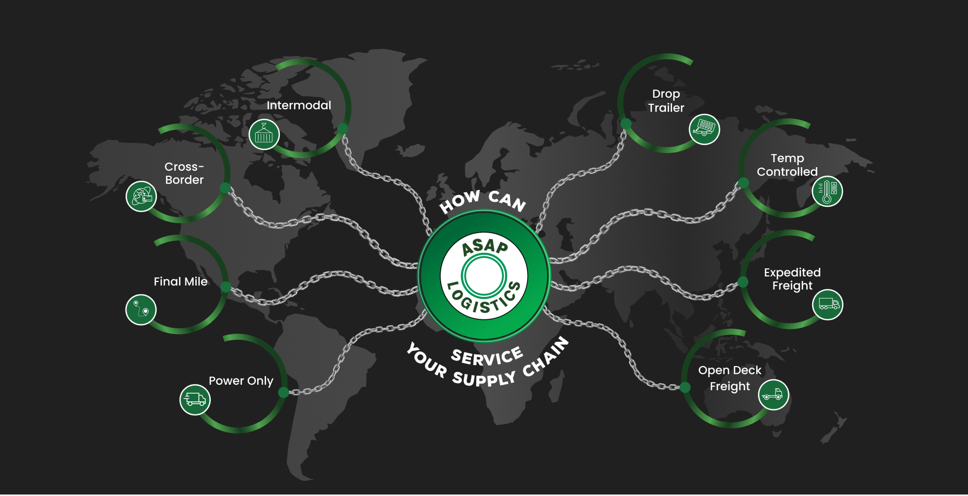 Fast and Reliable Shipping Services by ASAP logistics